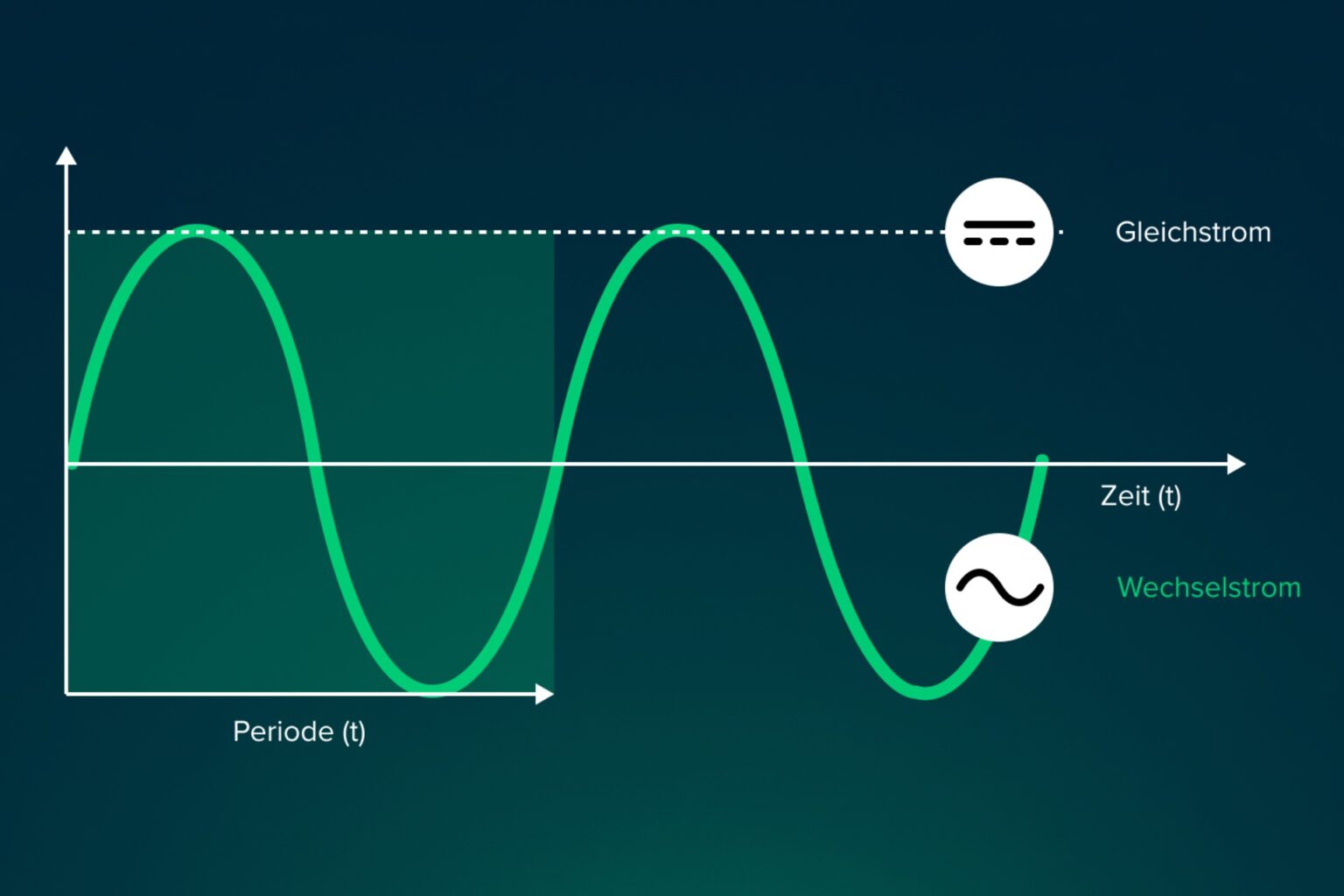 Bidirektionale Wallbox: Die Zukunft des Ladens | Rabot Energy